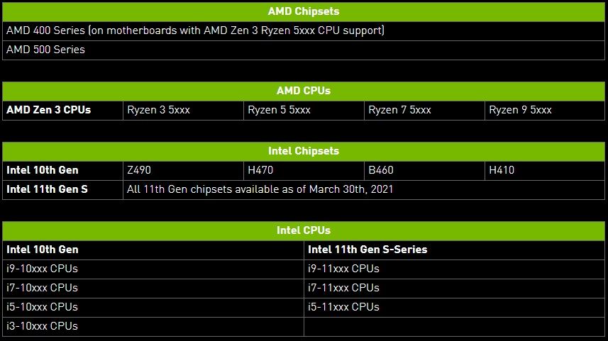 NVIDIA released Resizable Bar for all RTX 3000 GPUs - How to get it and ...