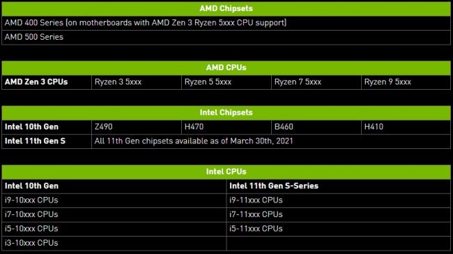 NVIDIA released Resizable Bar for all RTX 3000 GPUs - How to get it and ...