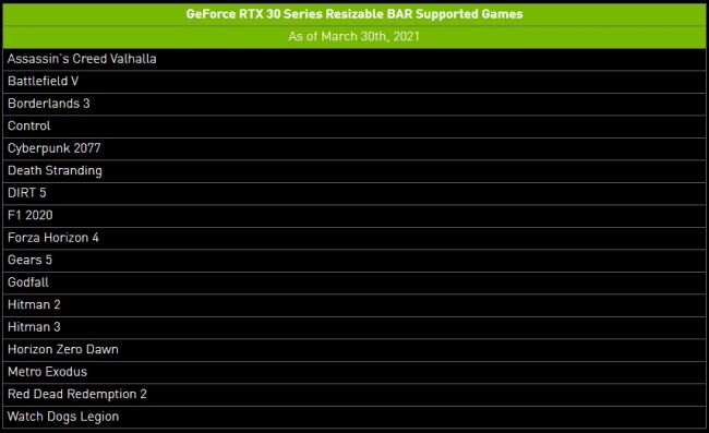NVIDIA released Resizable Bar for all RTX 3000 GPUs - How to get it and ...
